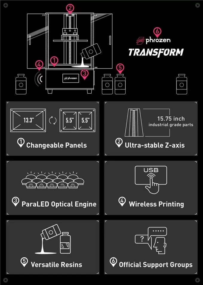 Phrozen Transform Large format DLP LCD Resin 3D Printer, Fast Edition ...